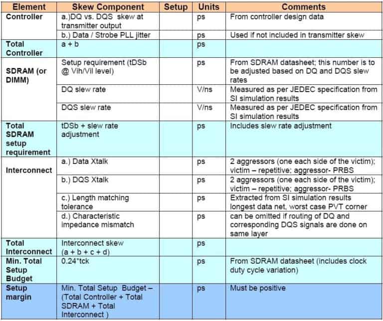 针对DDR2-800和DDR3的PCB信号完整性设计 - 吴川斌的博客