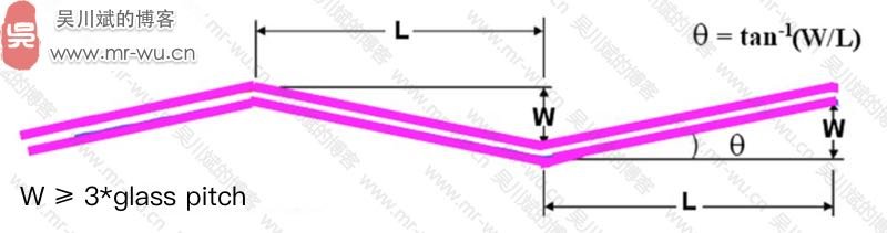PCB走线角度选择 - PCB Layout 跳坑指南 - 吴川斌的博客