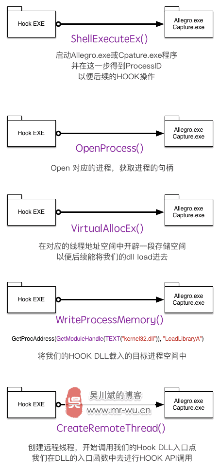 Cadence SPB 17.2 网页重复弹窗BUG修复的技术细节 - 吴川斌的博客