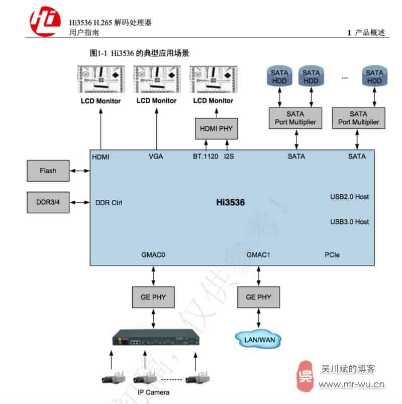 海思NVR芯片Hi3536 V100 软硬件全套开发资料 - 吴川斌的博客