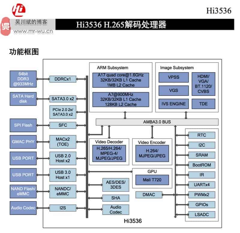 海思NVR芯片Hi3536 V100 软硬件全套开发资料 - 吴川斌的博客