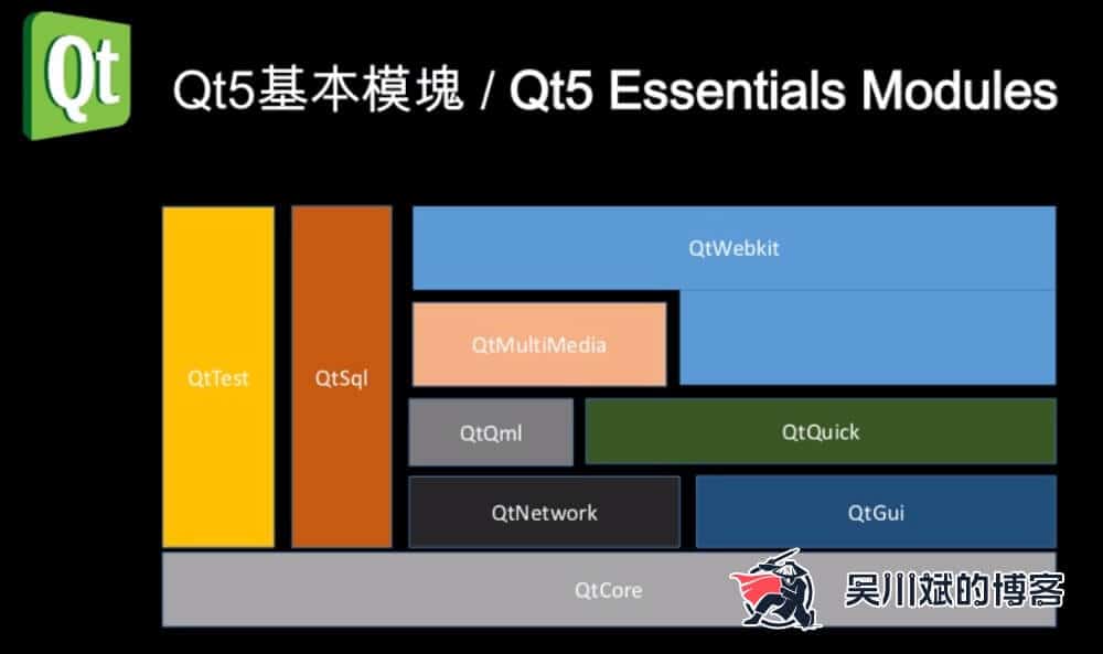 Qt For MCU 2019 网络研讨会内容 - 吴川斌的博客