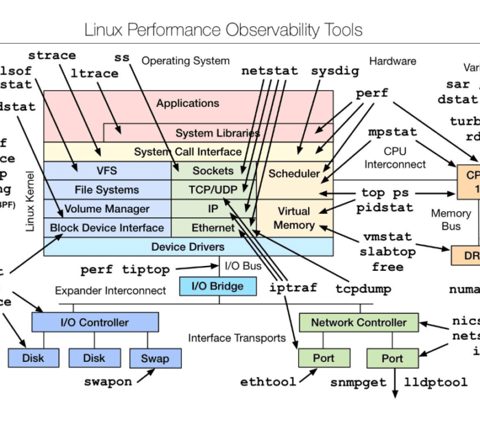 Hello! Cadence PCB 设计-第一章 Cadence SPB 概述 - 吴川斌的博客