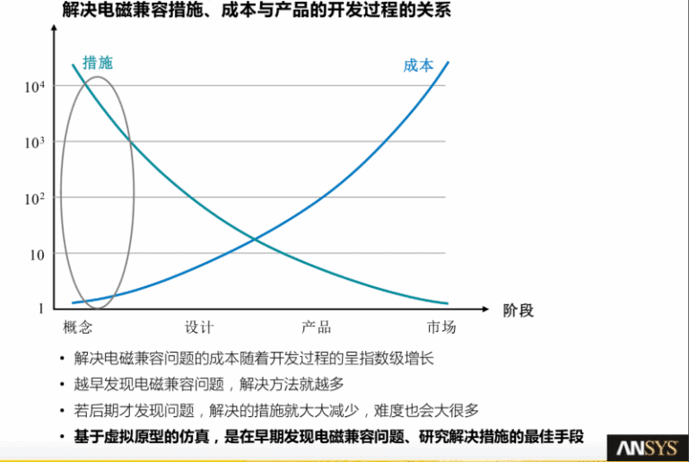 ANSYS EMC仿真设计思路及方法介绍 - 吴川斌的博客