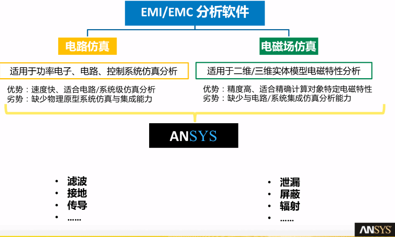 ANSYS EMC仿真设计思路及方法介绍 - 吴川斌的博客