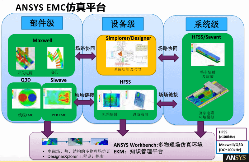ANSYS EMC仿真设计思路及方法介绍 - 吴川斌的博客