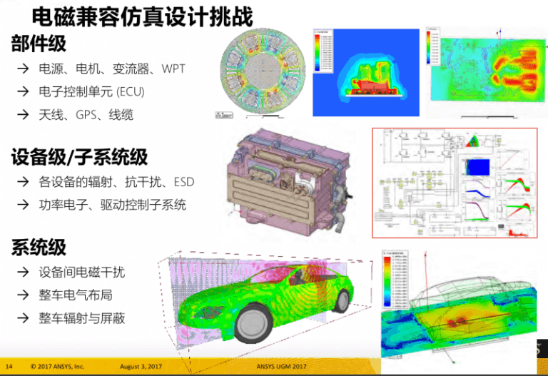 ANSYS EMC仿真设计思路及方法介绍 - 吴川斌的博客