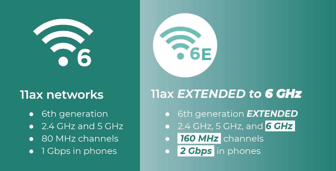 WIFI 6GHz 准备落地，高通推出首批WIFI 6E 芯片 - 吴川斌的博客