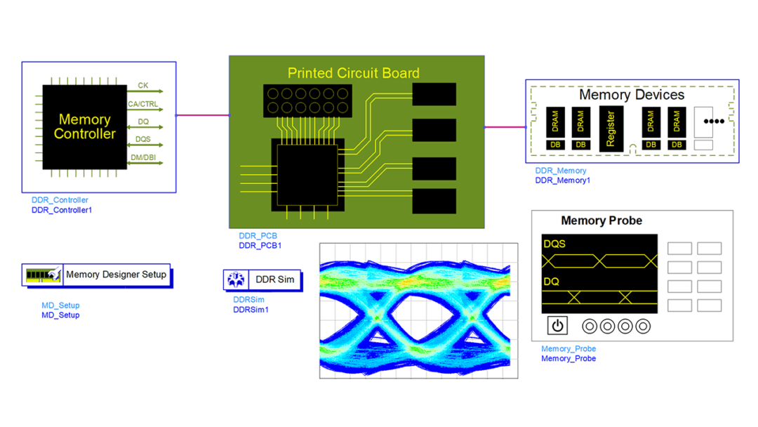 PathWave ADS Memory Designer 软件套件演示视频 – 吴川斌的博客