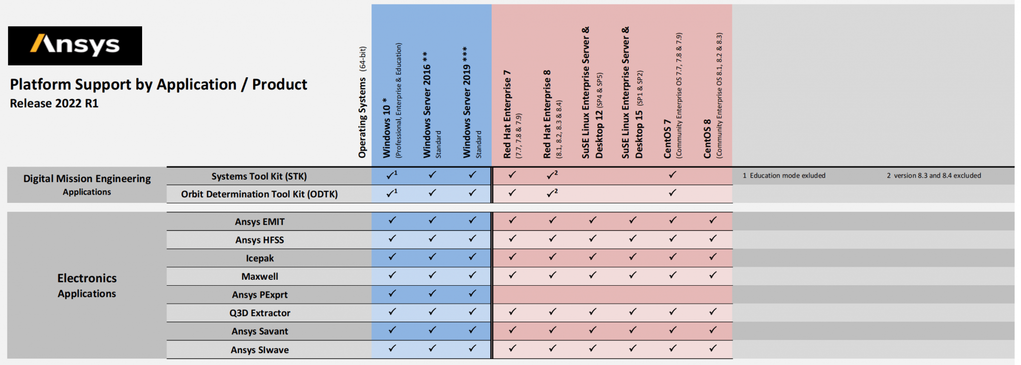 ANSYS Electromagnetics Suite 2022 R1 电磁场仿真软件下载及安装教程 - 吴川斌的博客