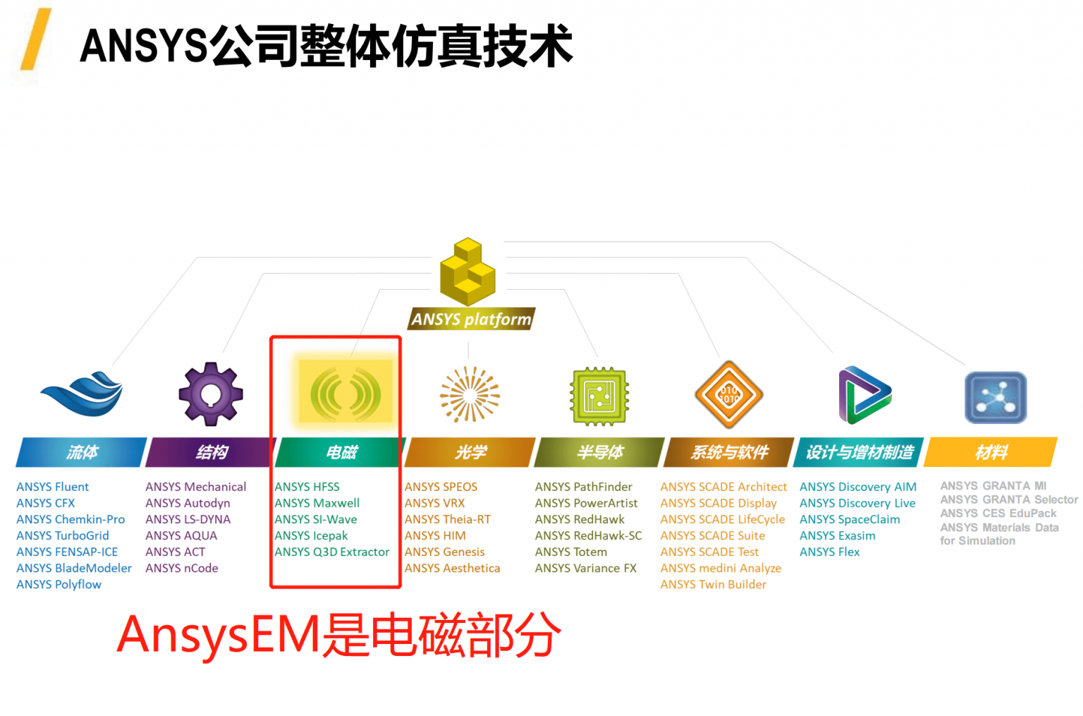 ANSYS Electromagnetics Suite 2022 R2 电磁学仿真软件下载及安装教程 - 吴川斌的博客