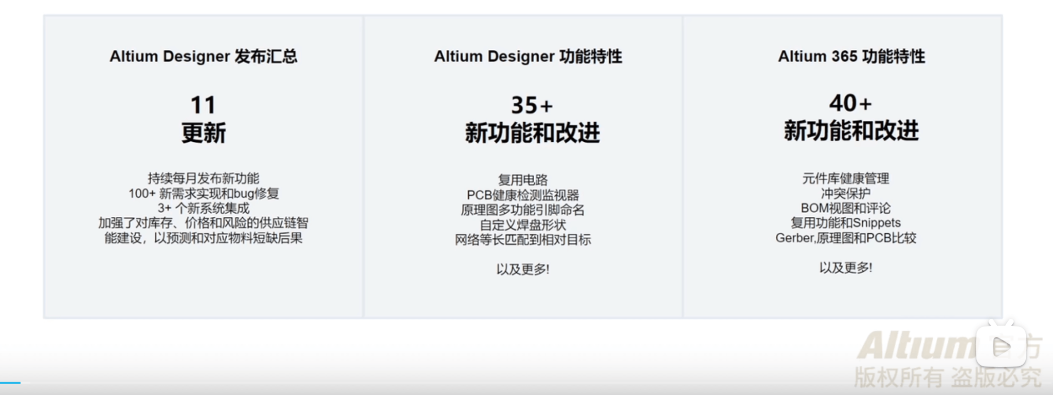 Altium Designer 23 软件下载及安装教程（更新到 AD 23.9版本） - 吴川斌的博客