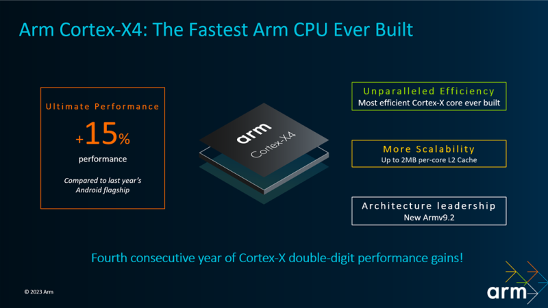 ARM 发布了新一代旗舰级内核Cortex-X4及GPU Immortalis-G720 - 吴川斌的博客