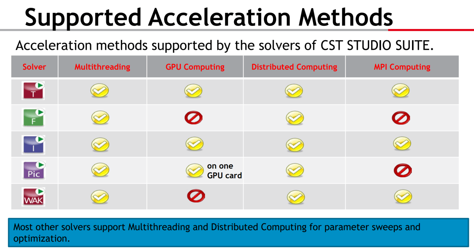 CST开启游戏卡加速，EM全波时域仿真简直爽到飞起 - 吴川斌的博客