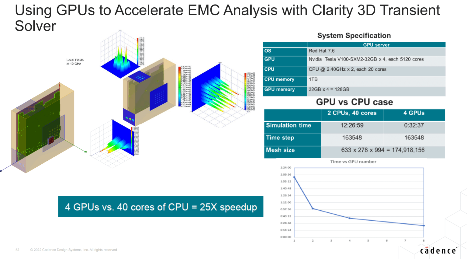 NVIDIA老黄说，各位Cadence用户这回618装机知道如何选了吧 (￣ ￣)” - 吴川斌的博客