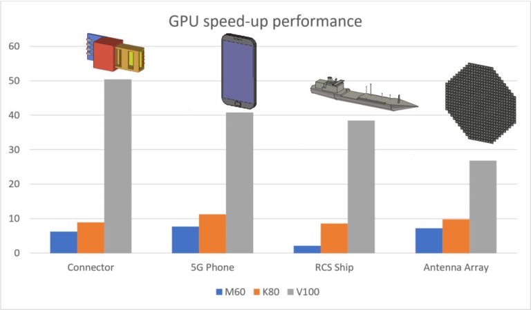 CST开启游戏卡加速，EM全波时域仿真简直爽到飞起 - 吴川斌的博客
