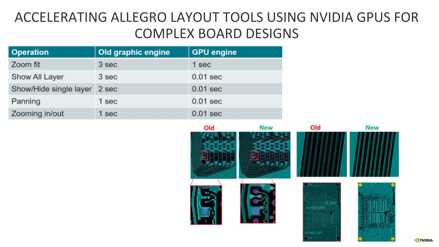 NVIDIA老黄说，各位Cadence用户这回618装机知道如何选了吧 (￣ ￣)” - 吴川斌的博客